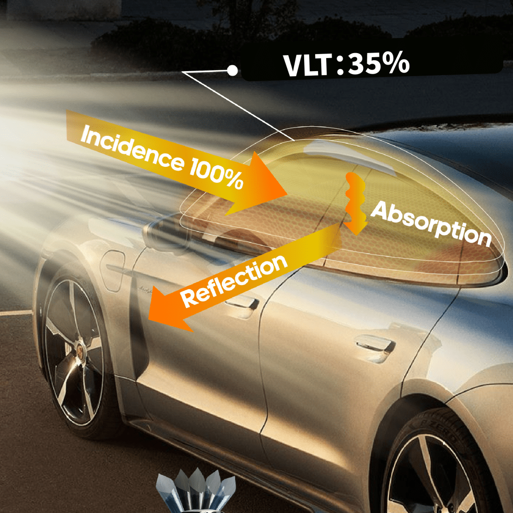 35% VLT Car Tint Explained: Visual Examples, Heat Rejection & Legal ...