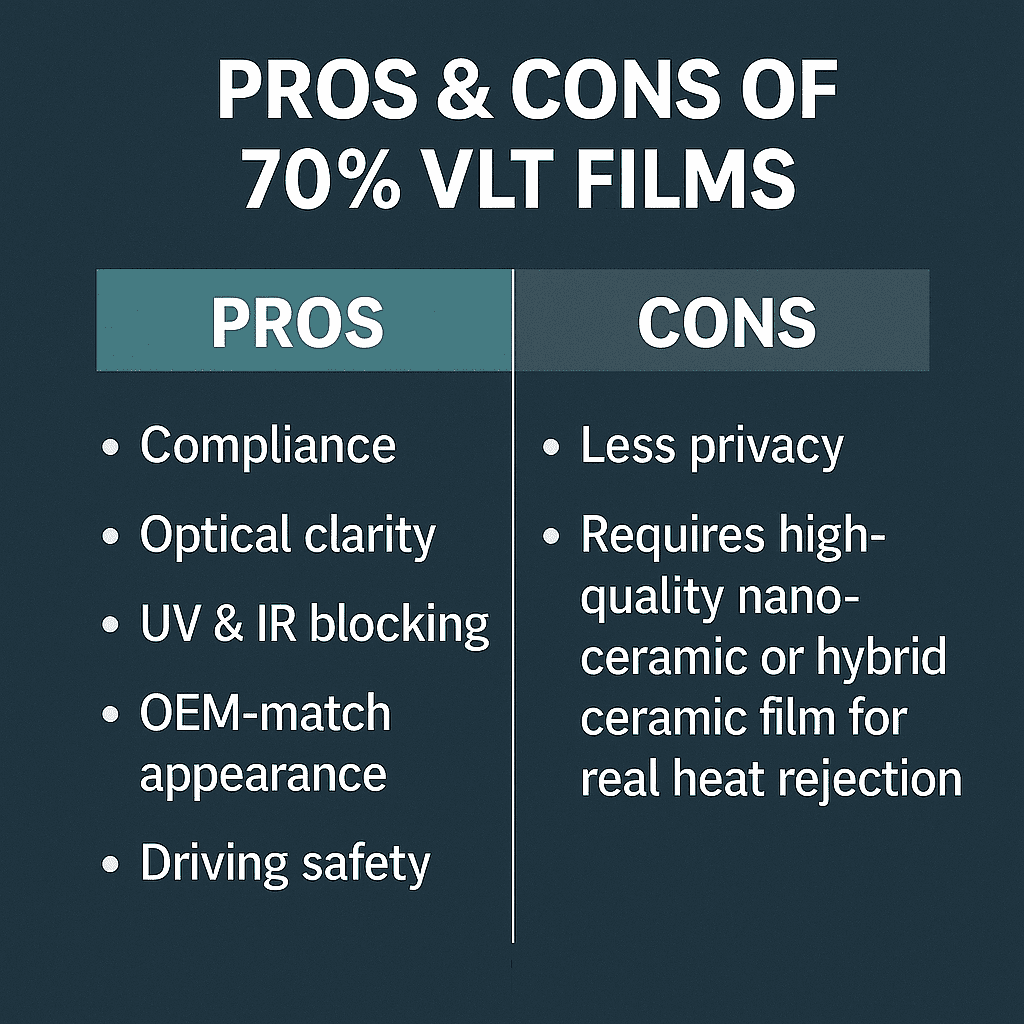 The Truth About 70% VLT Tint: Does It Work? A Data-Backed Breakdown for ...